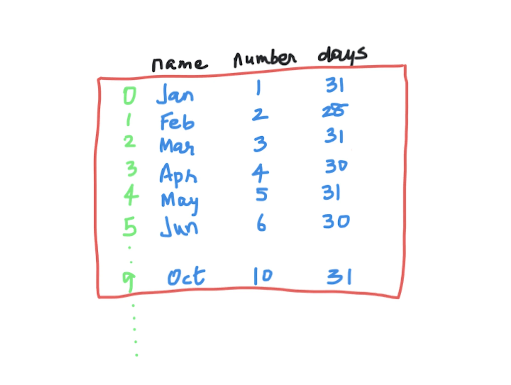 How To Get The First Row Of Pandas Dataframe Flash Sales Primealture it