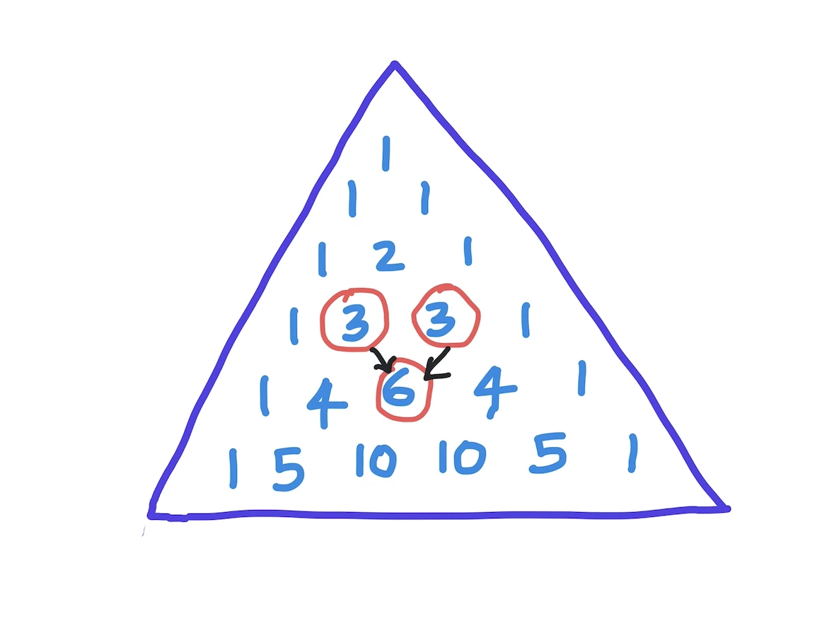 Find the nth row of Pascal's Triangle | Kodeclik Online Academy