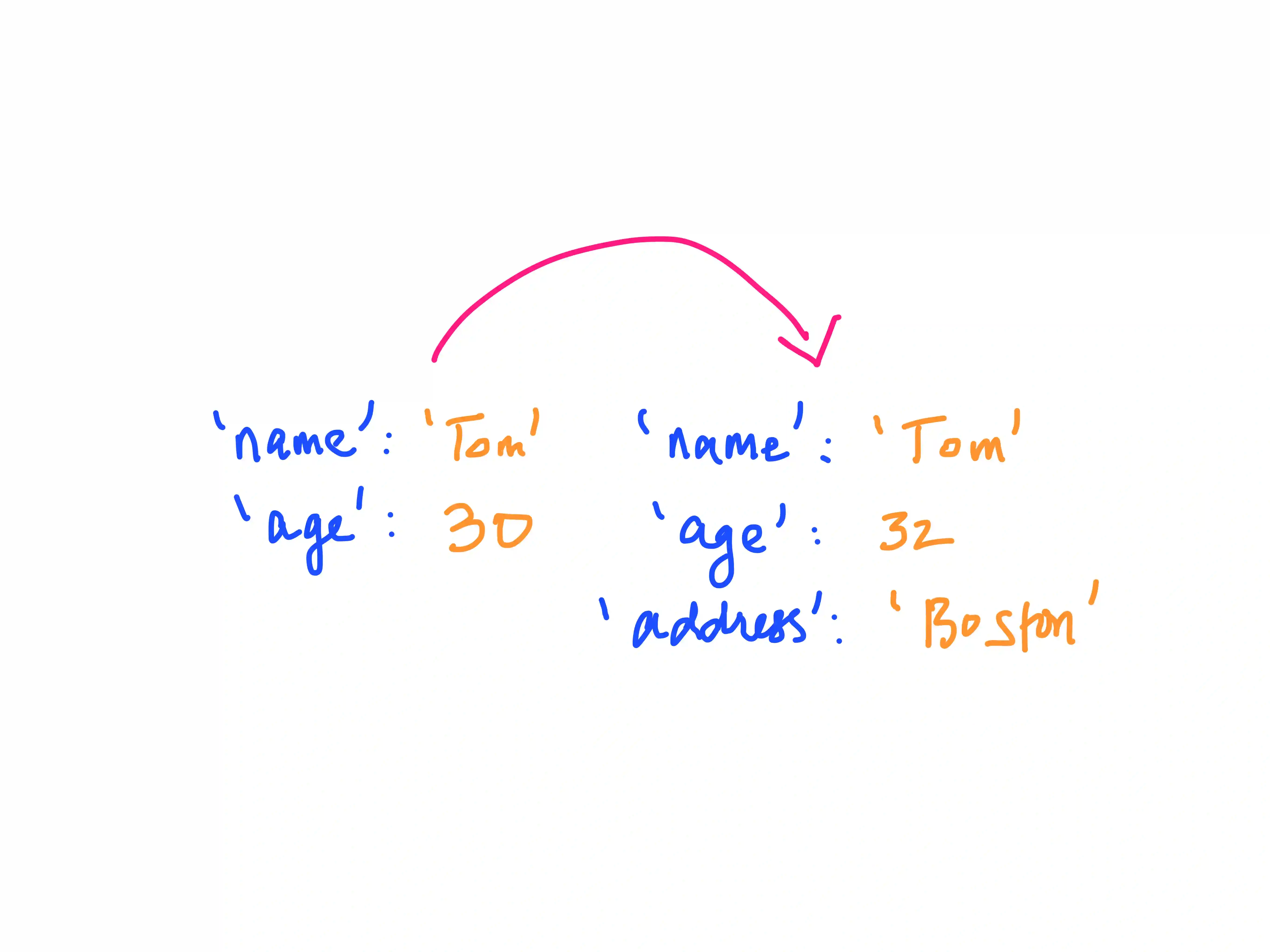 Python for Kids - Kodeclik